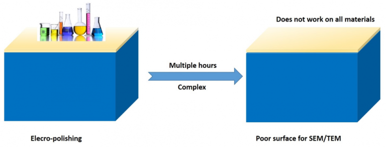 Ion Milling - Nanoscience Instruments