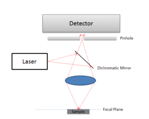 Profilometry | Nanoscience Instruments