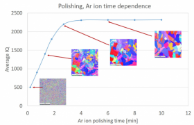 Ion Milling Archives - Nanoscience Instruments