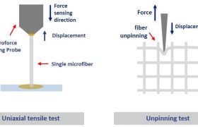 Nanoindentation Archives - Nanoscience Instruments