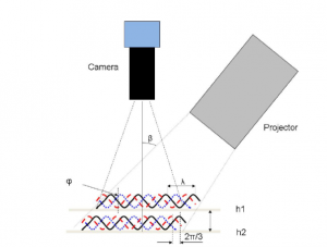 Contact Angle Measurements and Wettability | Nanoscience Instruments