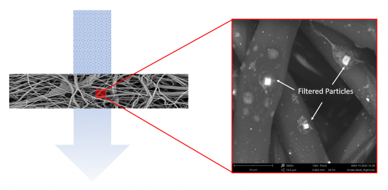 Effectiveness Of Masks Fast Answers With Automated Sem Analysis