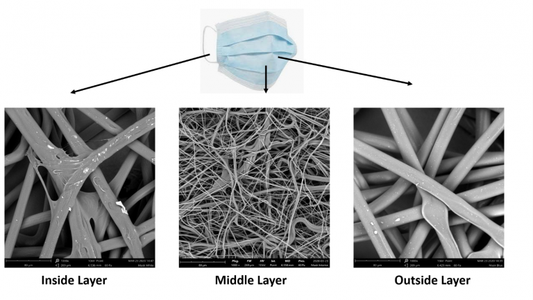 Effectiveness Of Masks Fast Answers With Automated Sem Analysis Nanoscience Instruments