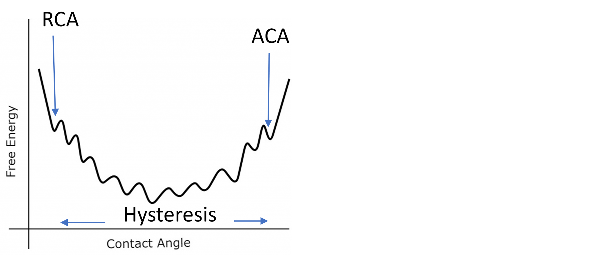 Advancing And Receding Contact Angles Nanoscience Instruments