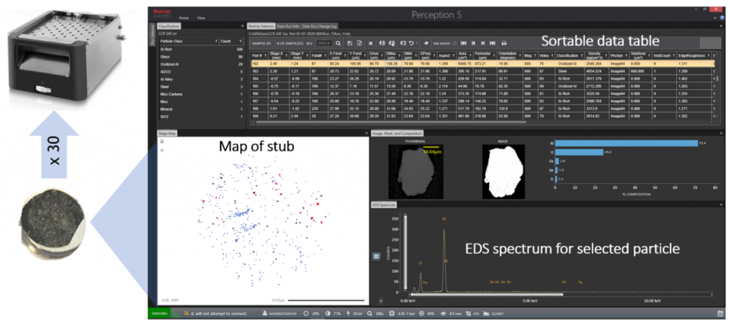 Phenom Desktop Sem Particlex As An Enabling Technology In Additive