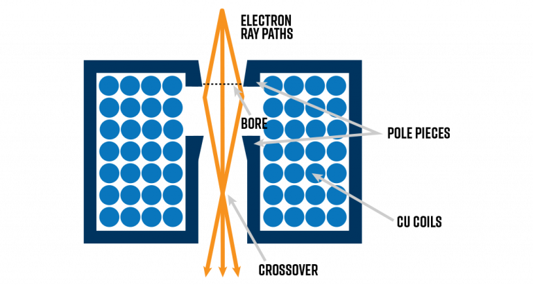 Transmission Electron Microscopy - Nanoscience Instruments
