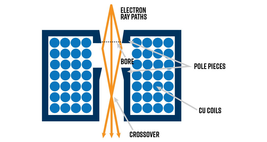 Transmission Electron Microscopy - Nanoscience Instruments