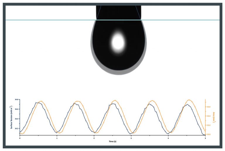 Attension® Theta Flow | Nanoscience Instruments