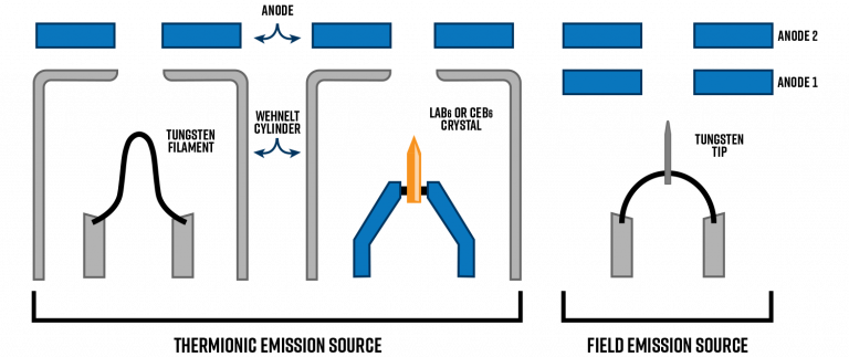 Transmission Electron Microscopy | Nanoscience Instruments
