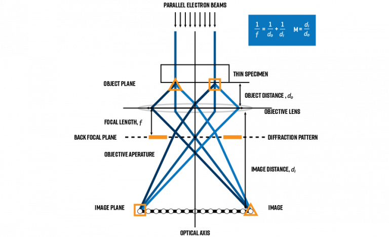 Transmission Electron Microscopy - Nanoscience Instruments