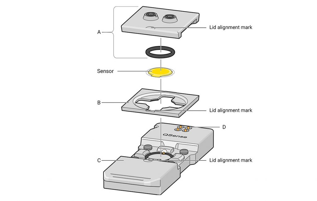 QSense™ Omni | Nanoscience Instruments