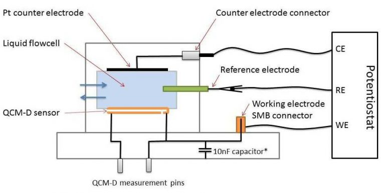 Empowering Battery Research | Nanoscience Instruments