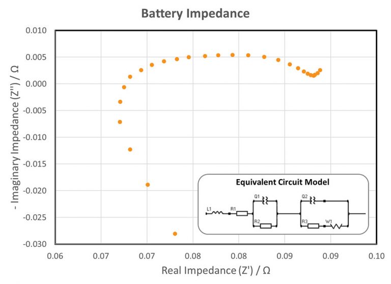 Empowering Battery Research | Nanoscience Instruments