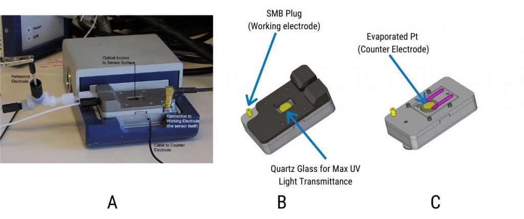 Quartz Crystal Microbalance (QCM) | Nanoscience Instruments