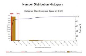 Particle Analysis in Additive Manufacturing | Nanoscience Instruments