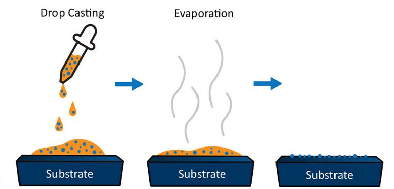 Preparing Powders for Scanning Electron Microscopy | Nanoscience ...