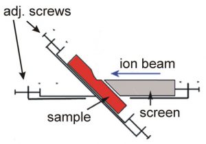 Ion Milling | Nanoscience Instruments