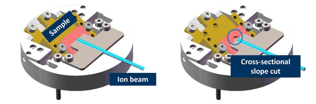 Ion Milling | Nanoscience Instruments