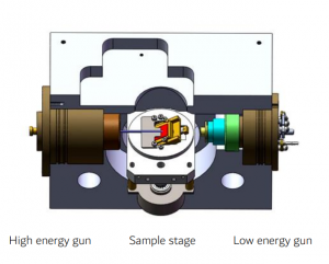 Ion Milling | Nanoscience Instruments