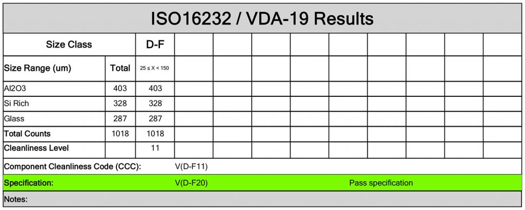 Monitoring Technical Cleanliness with Automated SEM & EDS | Nanoscience Instruments