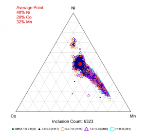 The Role of Scanning Electron Microscopy in the Automotive Industry ...
