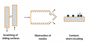 Monitoring Technical Cleanliness with Automated SEM & EDS | Nanoscience Instruments