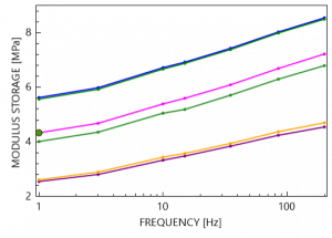 Nanoindentation Methods | Nanoscience Instruments