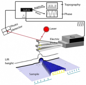 Atomic Force Microscopy | Nanoscience Instruments