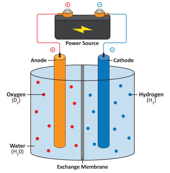 Electrochemistry Nanoscience Instruments