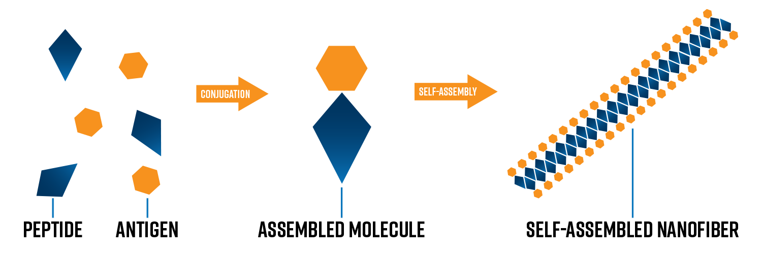 5 Different Methods Used to Fabricate Nanofibers | Nanoscience Instruments