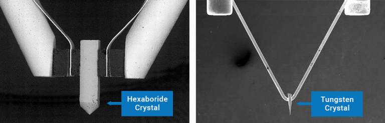 Thermionic vs. Field Emission Sources: 4 Key Differences | Nanoscience ...