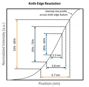 Understanding the Difference between Magnification and Resolution in ...