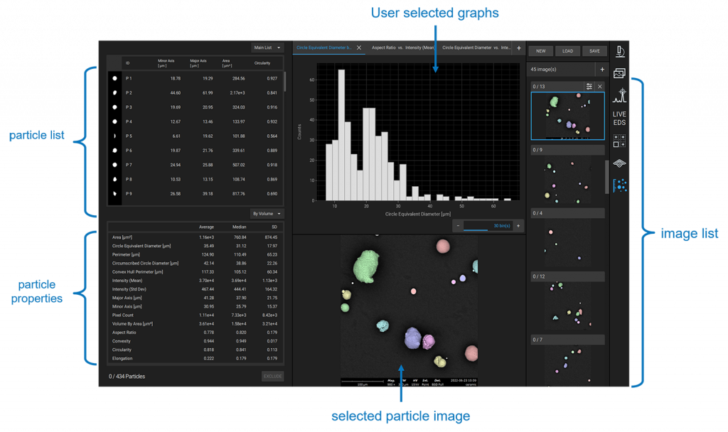 6 Applications of SEM & EDS in Pharmaceutical Sciences | Nanoscience ...