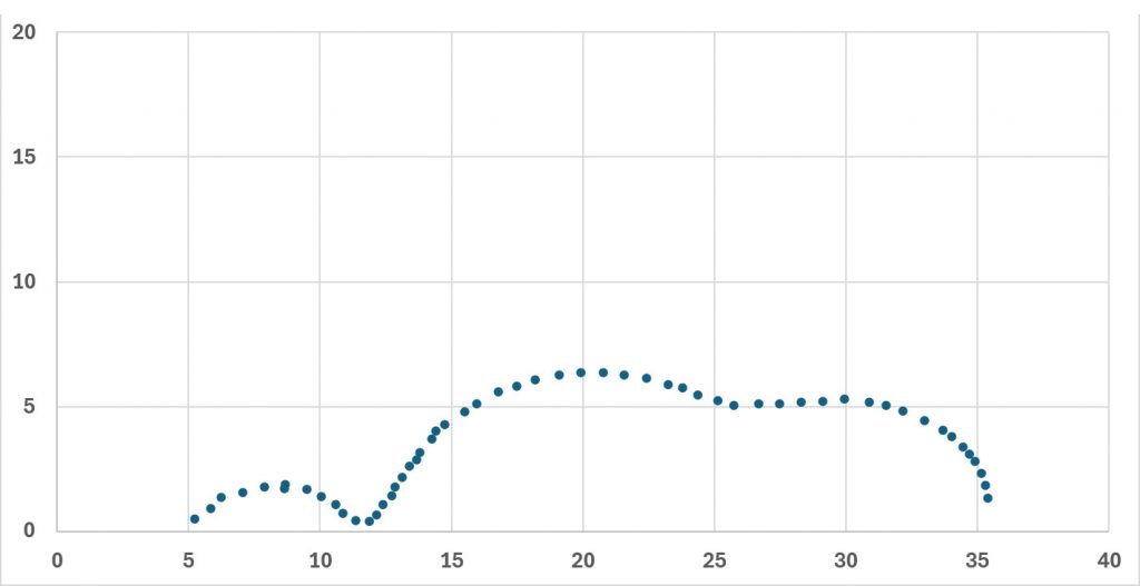 Electrochemical Measurements: Electrochemical Impedance Spectroscopy | Nanoscience Instruments