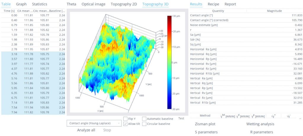OneAttension Software | Nanoscience Instruments
