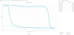 OneAttension Software | Nanoscience Instruments