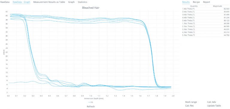 OneAttension Software | Nanoscience Instruments