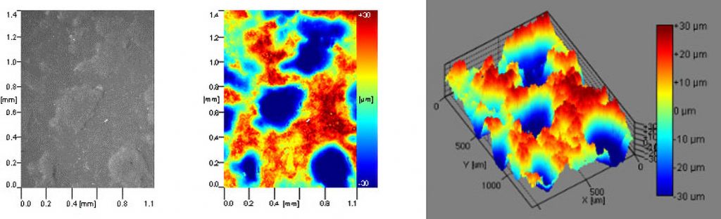 Solutions for Medical Devices | Nanoscience Instruments