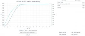 OneAttension Software | Nanoscience Instruments
