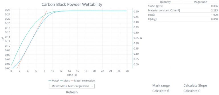 OneAttension Software | Nanoscience Instruments