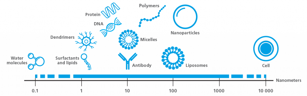 Solutions for Medical Devices | Nanoscience Instruments