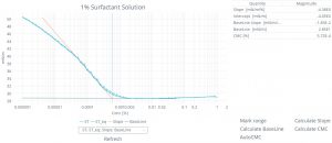 OneAttension Software | Nanoscience Instruments