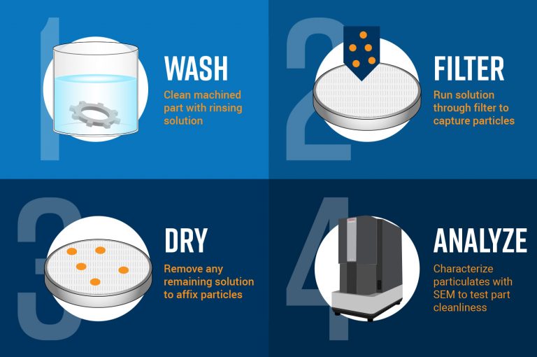 What is Technical Cleanliness? | Nanoscience Instruments
