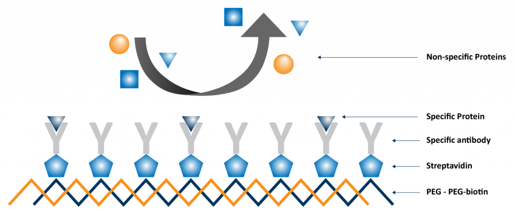 Solutions for Medical Devices | Nanoscience Instruments