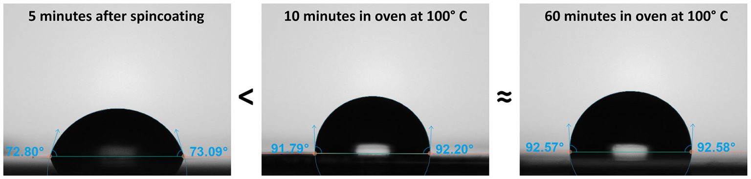 Detecting Residual Solvent in Polymer films with Contact Angle ...