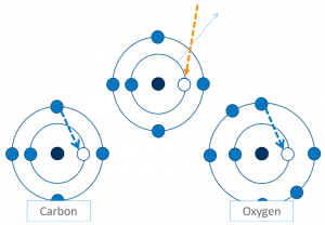 Struck by an Electron Beam: Interactions at the Surface in SEM ...