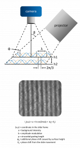 Surface Roughness in Contact Angle Measurements - A Theoretical Perspective | Nanoscience ...
