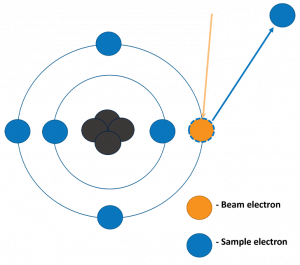 Secondary Electrons in SEM: Unlocking Surface Insights at the Nanoscale ...