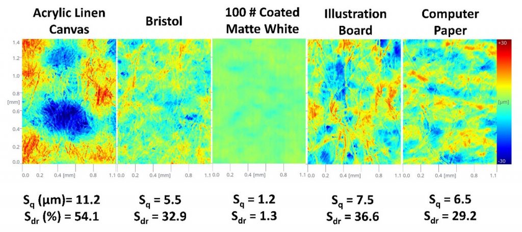 Accounting For Surface Roughness In Contact Angle Measurements A Practical Approach