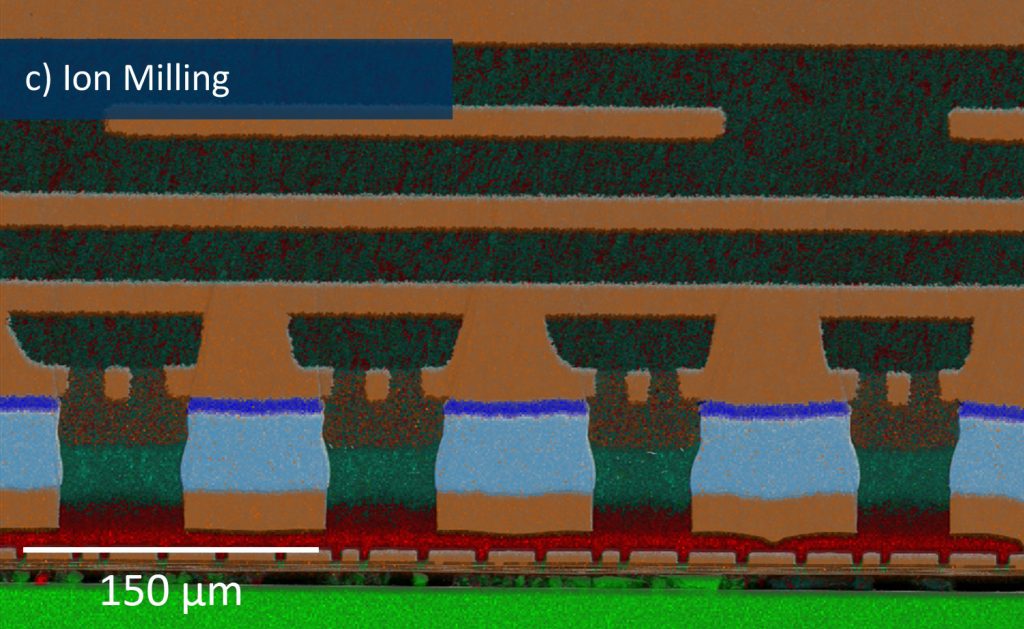 Cross-Section Polishing for Microanalysis | Nanoscience Instruments